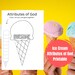 Ice Cream Printable With Attributes of God | Faith-based Art ...