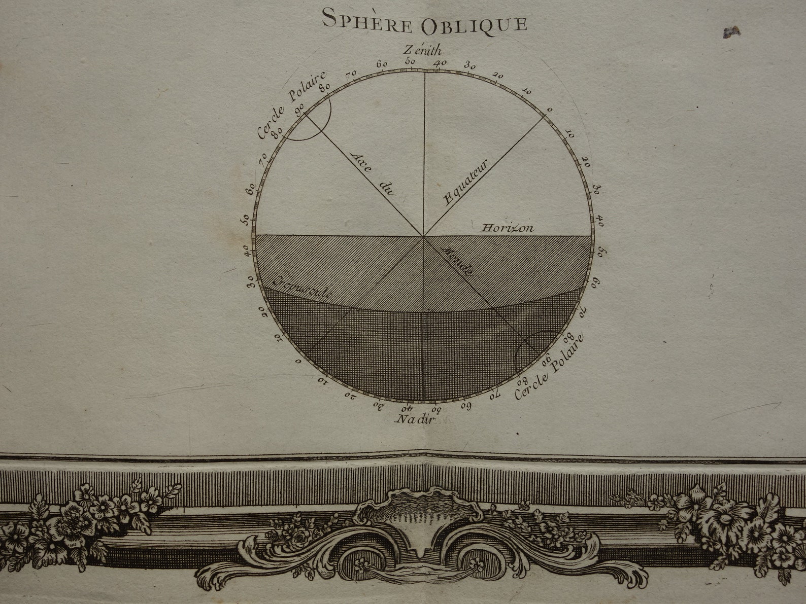 260+ Years Old Science Print About Earth's Atmosphere and Refraction of ...
