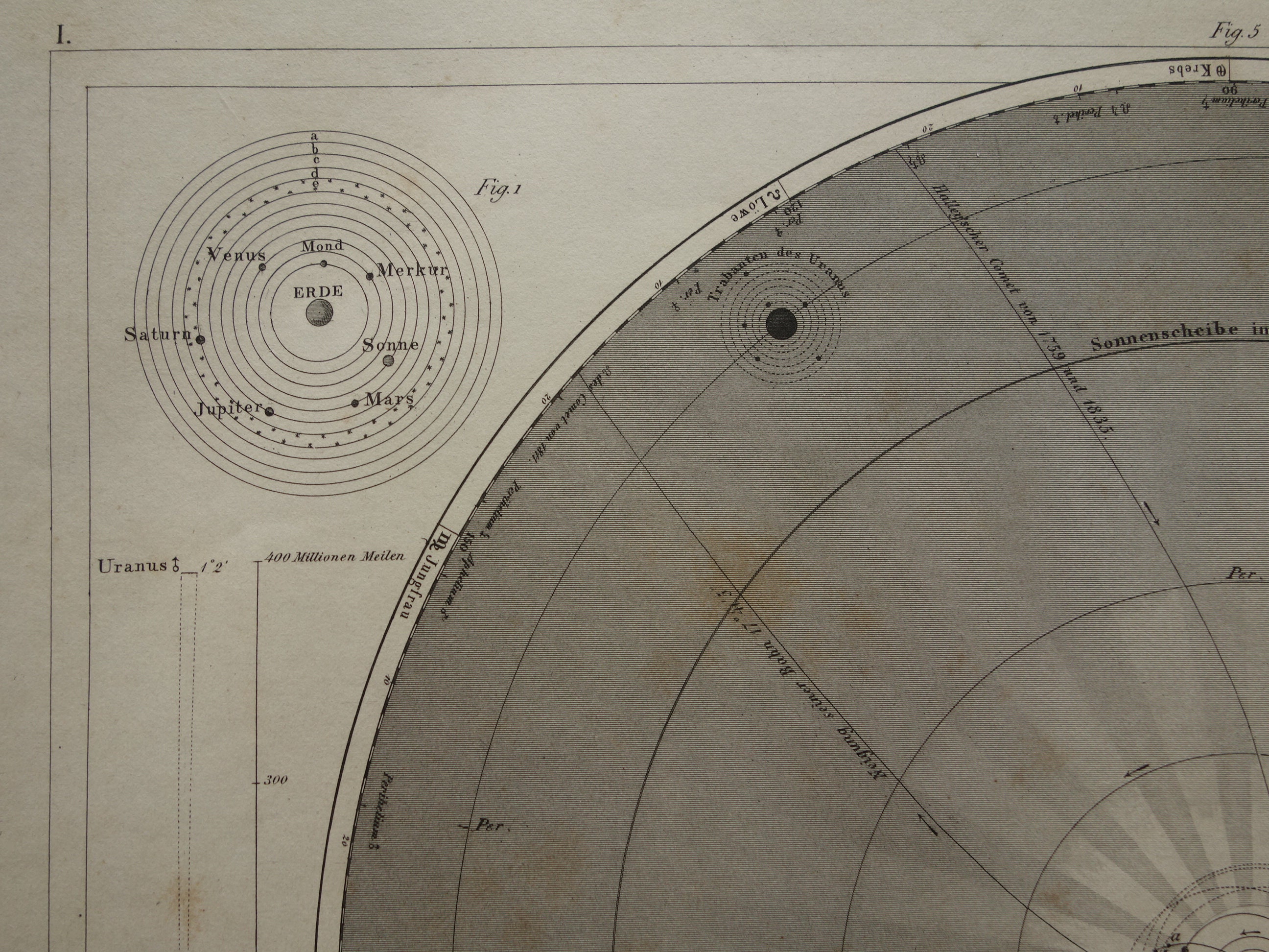Old ASTRONOMY Print Solar System 1849 Original Antique Poster - Etsy