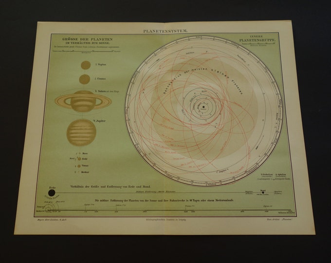 Old Map of the Solar System Lovely Antique Astronomy German - Etsy