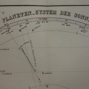 Antique Astronomy Map of the Solar System - Original 1876 Engraving ...