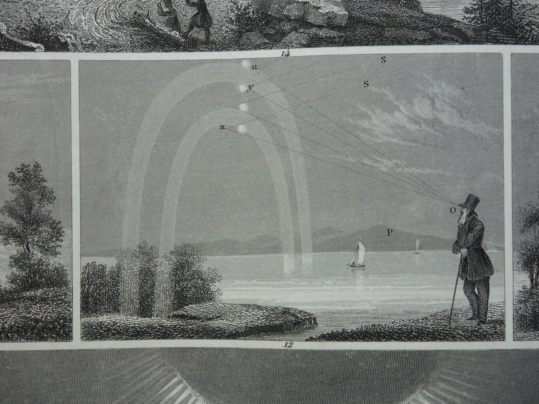 Antique Meteorology Print Original 1849 Old Vintage Weather ...