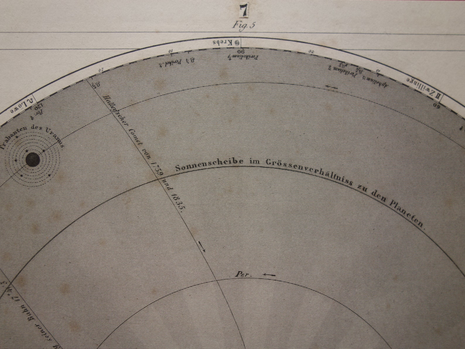 Old ASTRONOMY Print Solar System 1849 Original Antique Poster of the ...
