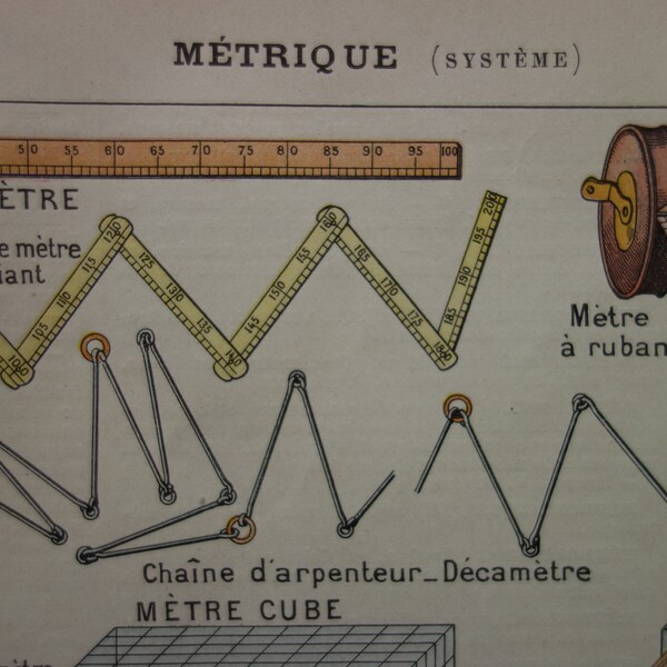 Metric System Poster - Etsy