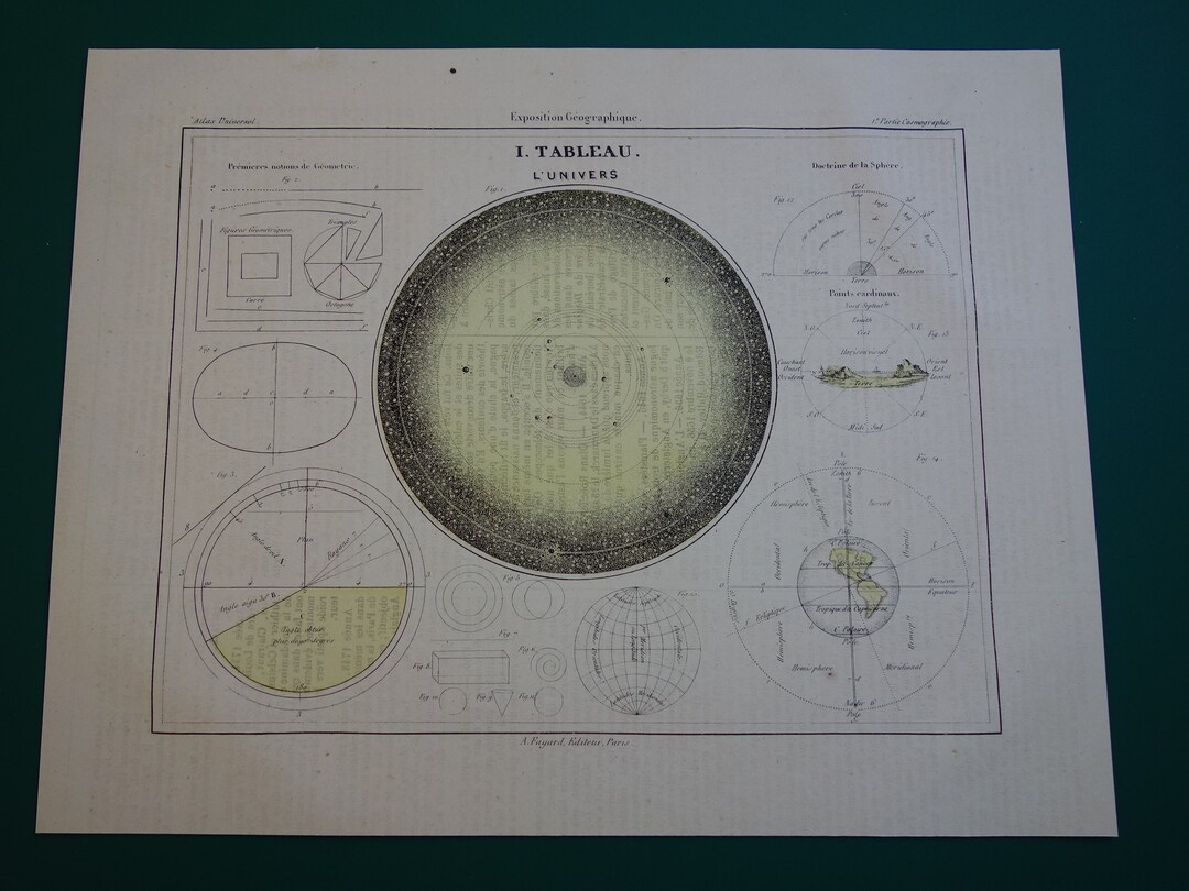 ASTRONOMY Old Print Solar System Antique Illustration Planet Earth ...