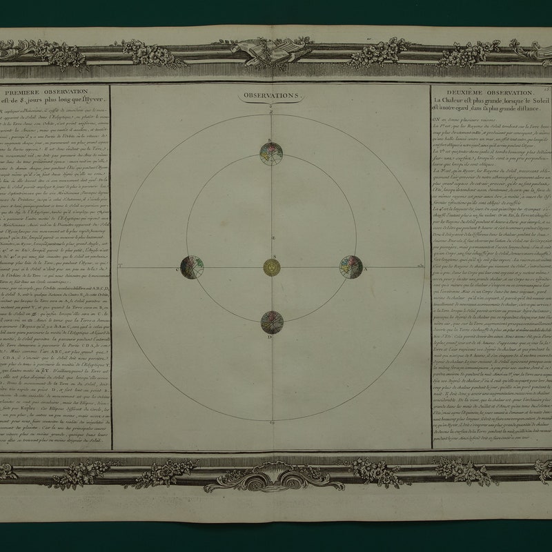 Astronomy Engraving - Etsy