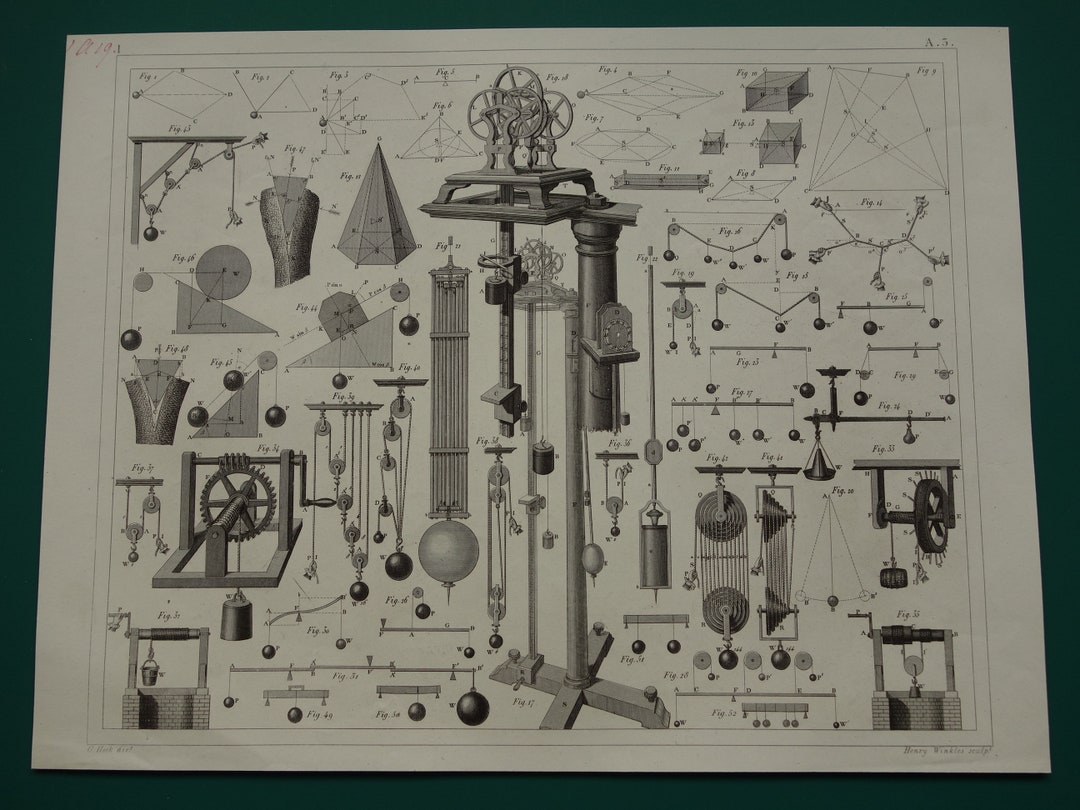 175+ Years Old Science Print - Original Antique Poster Pictures of ...