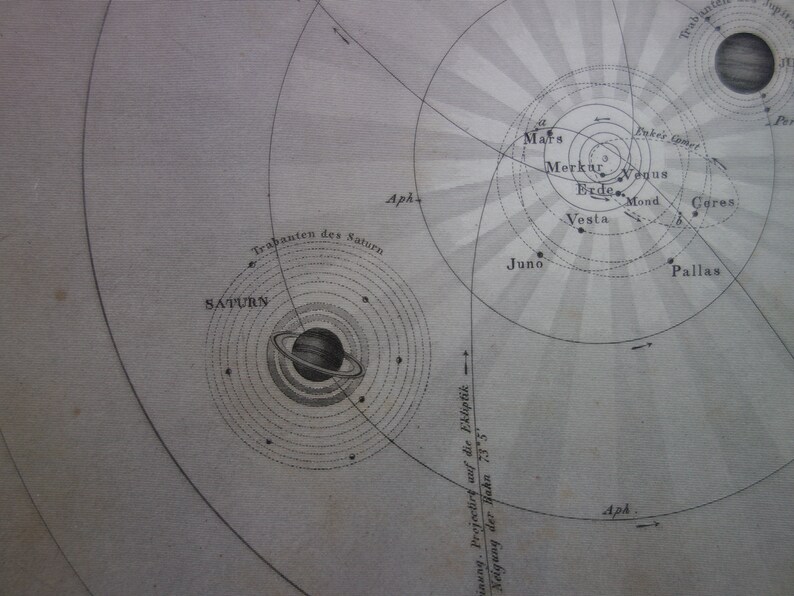 Old ASTRONOMY print Solar System 1849 original antique poster | Etsy