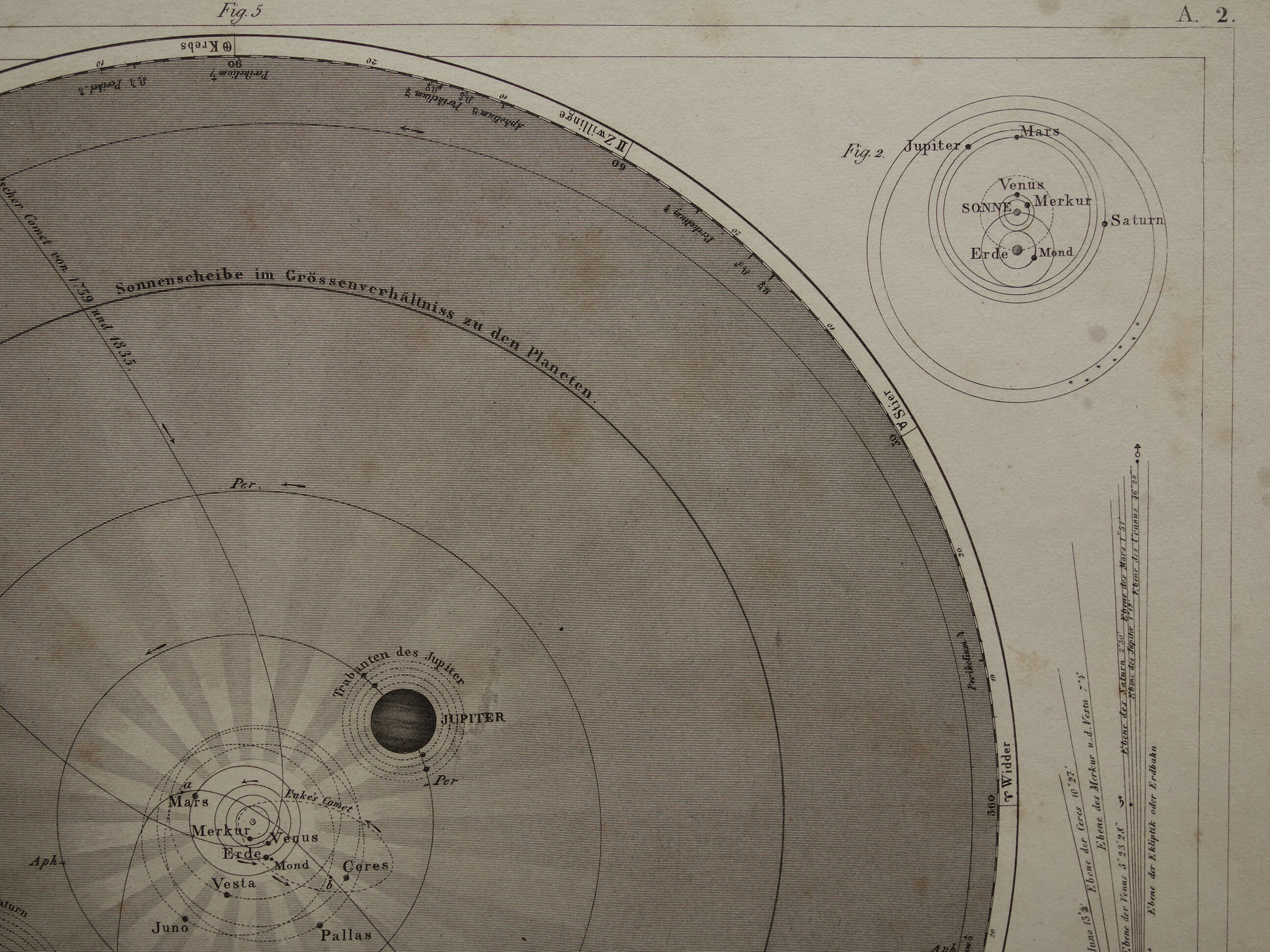 Old ASTRONOMY Print Solar System 1849 Original Antique Poster - Etsy