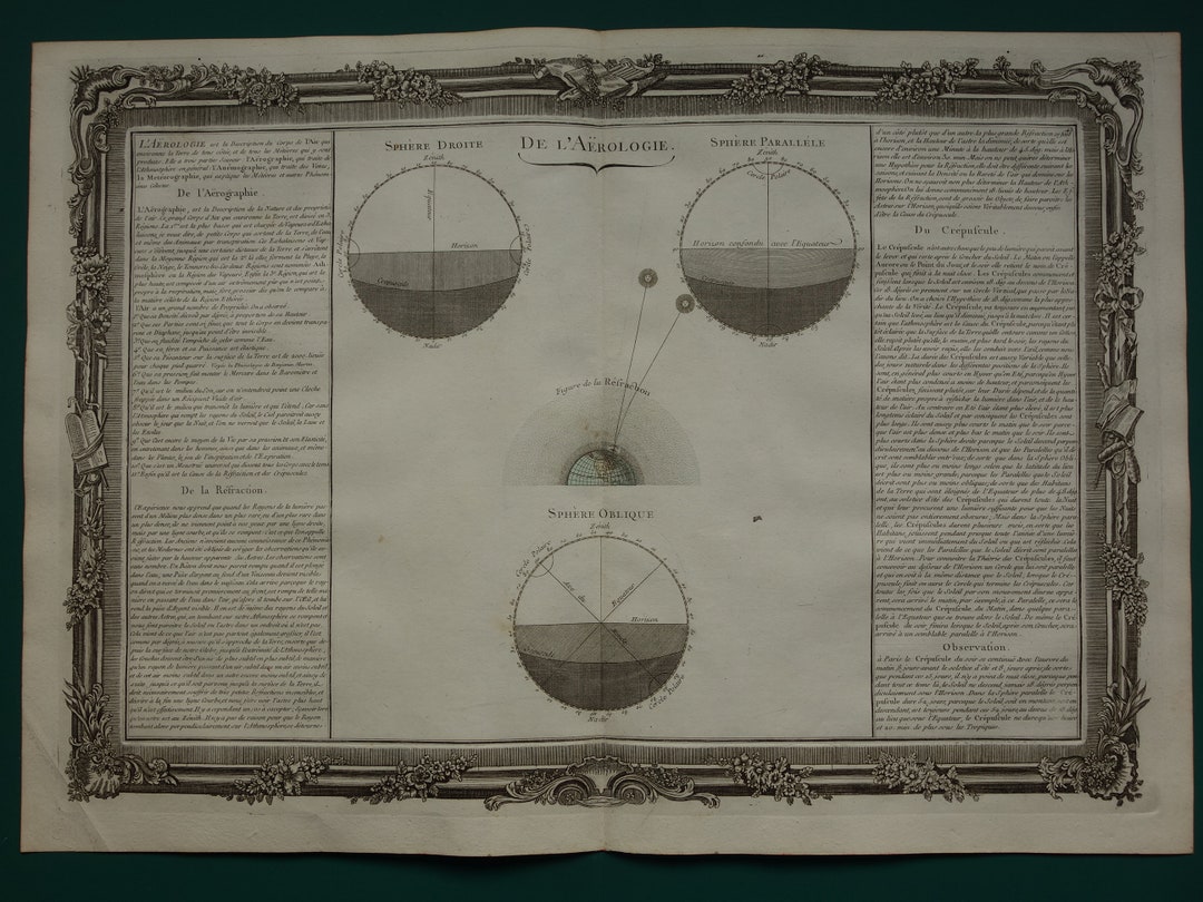 260+ Years Old Science Print About Earth's Atmosphere and Refraction of ...