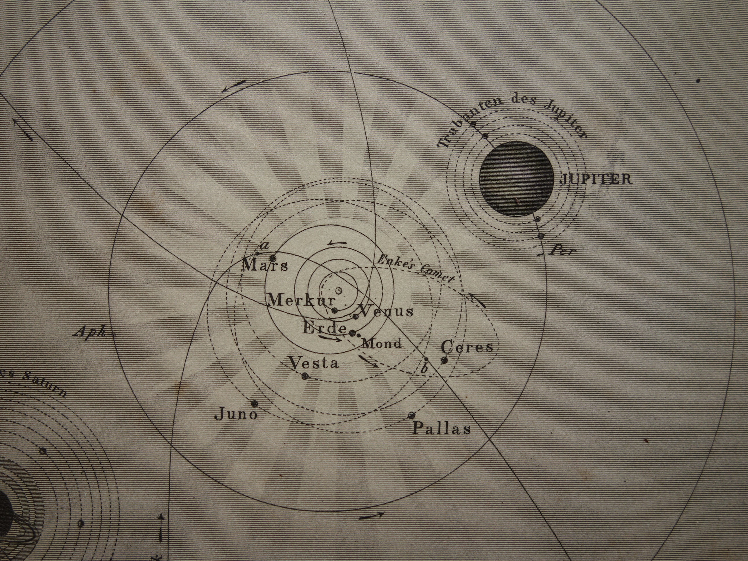 Old ASTRONOMY Print Solar System 1849 Original Antique Poster - Etsy