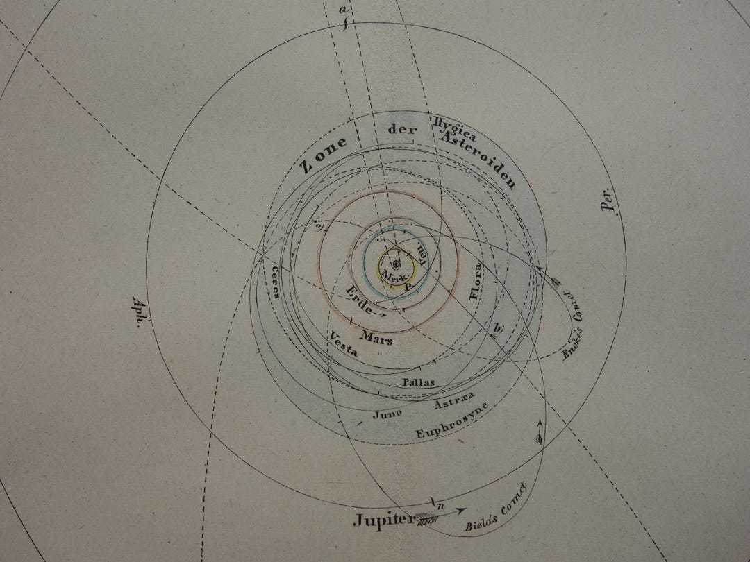 Antique Astronomy Map of the Solar System - Original 1876 Engraving ...