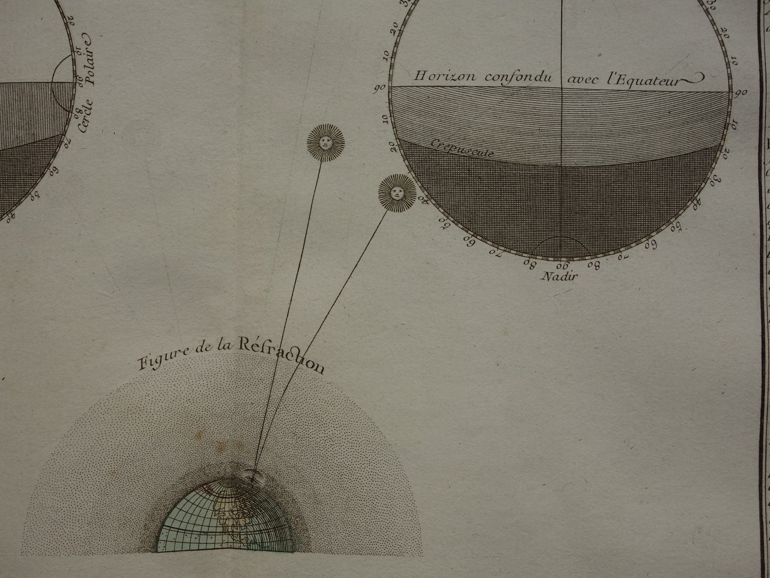 260+ Years Old Science Print About Earth's Atmosphere and Refraction of ...