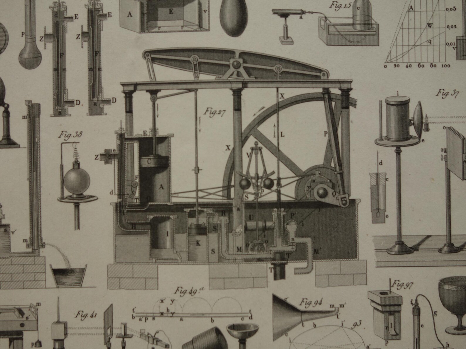 Old Science Print Antique Pictures of Scientific Instruments Physics ...