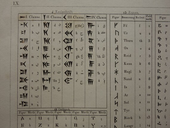Old Writing Alphabet
