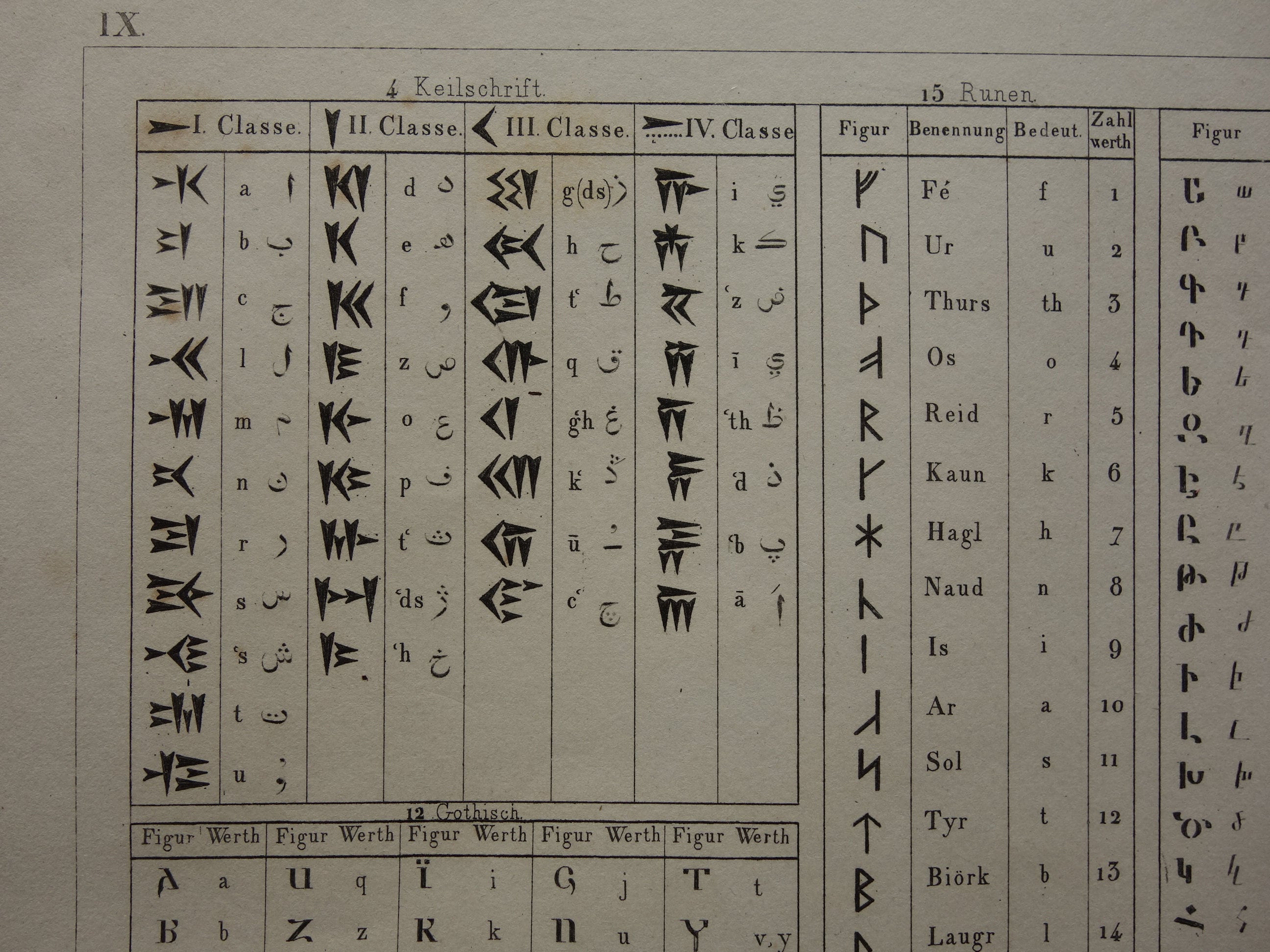 Cuneiform Alphabet Worksheet