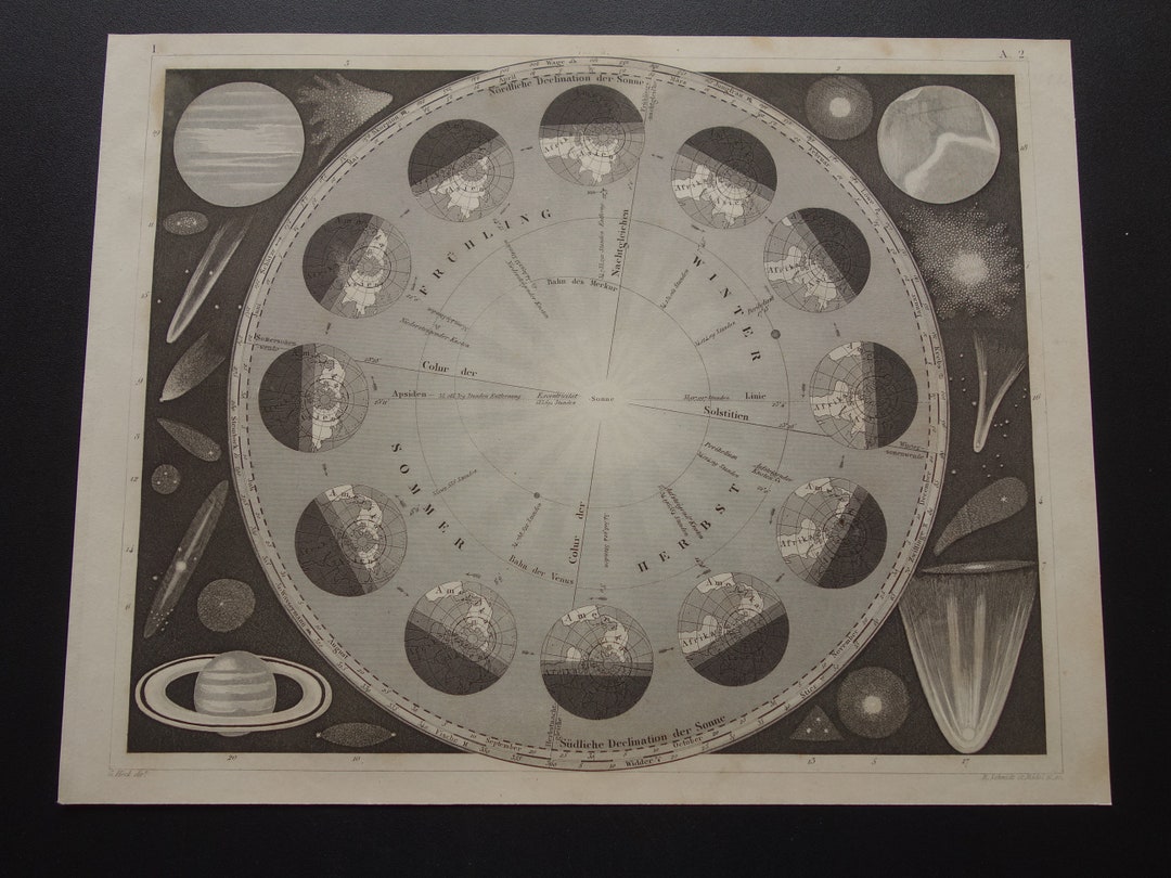 Old Astronomy Print of Earth 1849 Original Antique Illustration Earth's ...