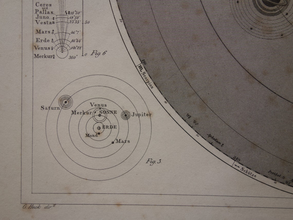 Old ASTRONOMY Print Solar System 1849 Original Antique Poster of the ...