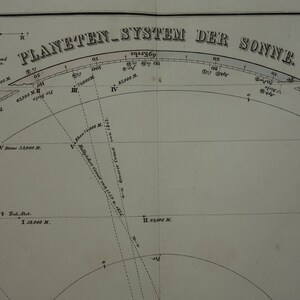 Antique Astronomy Map of the Solar System Original 1868 - Etsy
