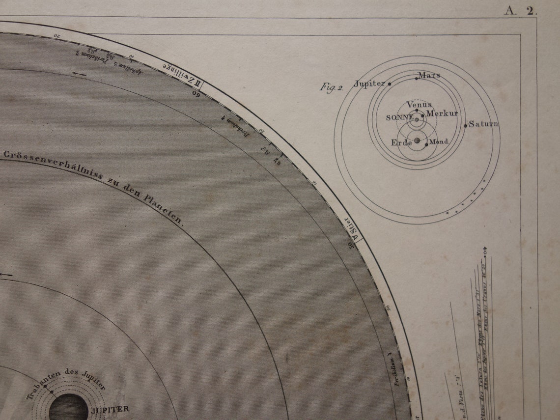 Old ASTRONOMY Print Solar System 1849 Original Antique Poster of the ...