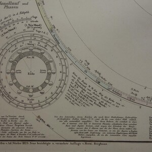 Antique Astronomy Map of the Solar System - Original 1876 Engraving ...