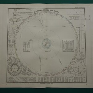 Antique Astronomy Map of the Solar System - Original 1876 Engraving ...
