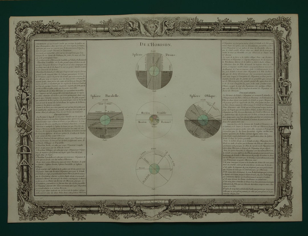 260+ Years Old Astronomy Print Earth Sun Horizon 1761 Large Original ...