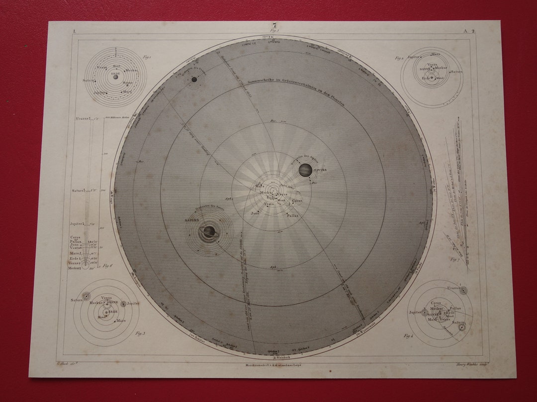 Old ASTRONOMY Print Solar System 1849 Original Antique Poster of the ...