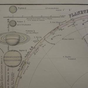 Antique Astronomy Map of the Solar System - Original 1876 Engraving ...