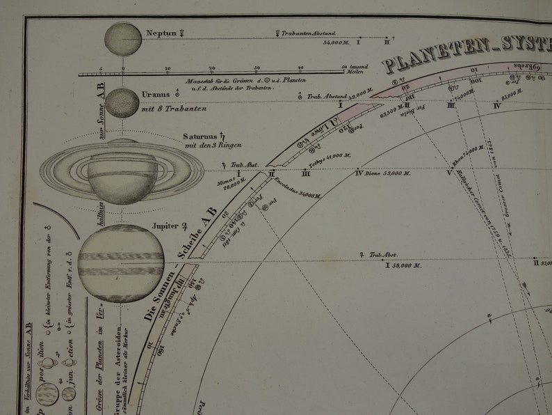 Antique Astronomy Map of the Solar System Original 1877 | Etsy