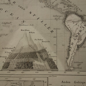 1849 Original Antique World Map Old Worldmap About Crops Illustrated ...