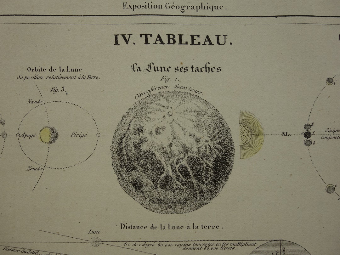 THE MOON 145 Year Old Antique French Astronomy Print 1877 Pictures of ...