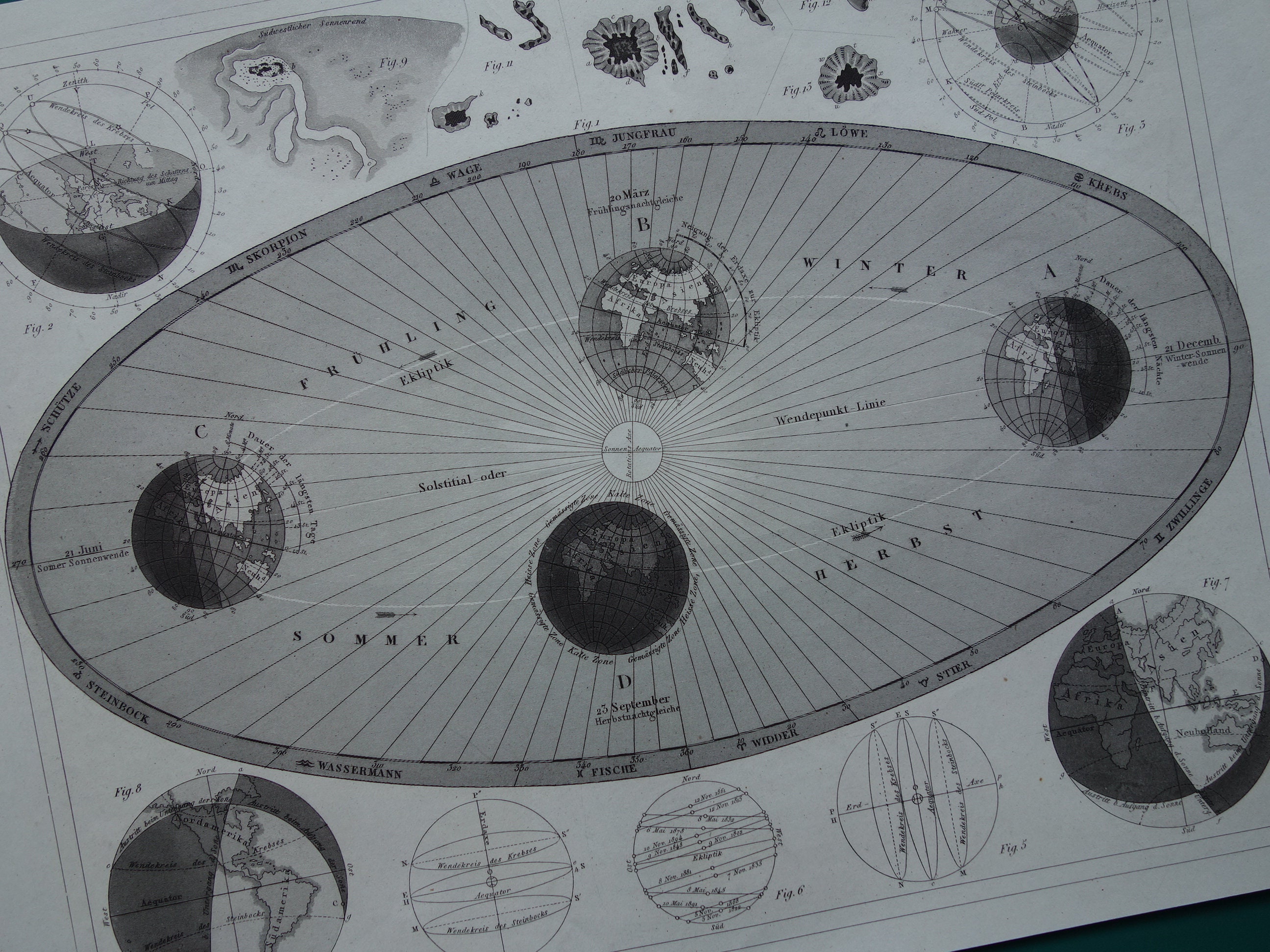 Vintage Astronomy Illustrations