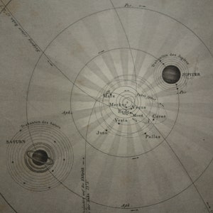 Old ASTRONOMY Print Solar System 1849 Original Antique Poster - Etsy