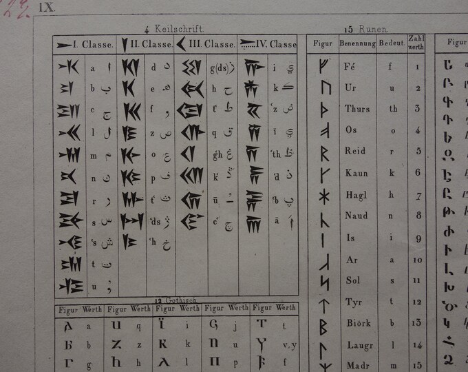 Antique Print About the History of the Alphabet 1849 Old Pictures ...