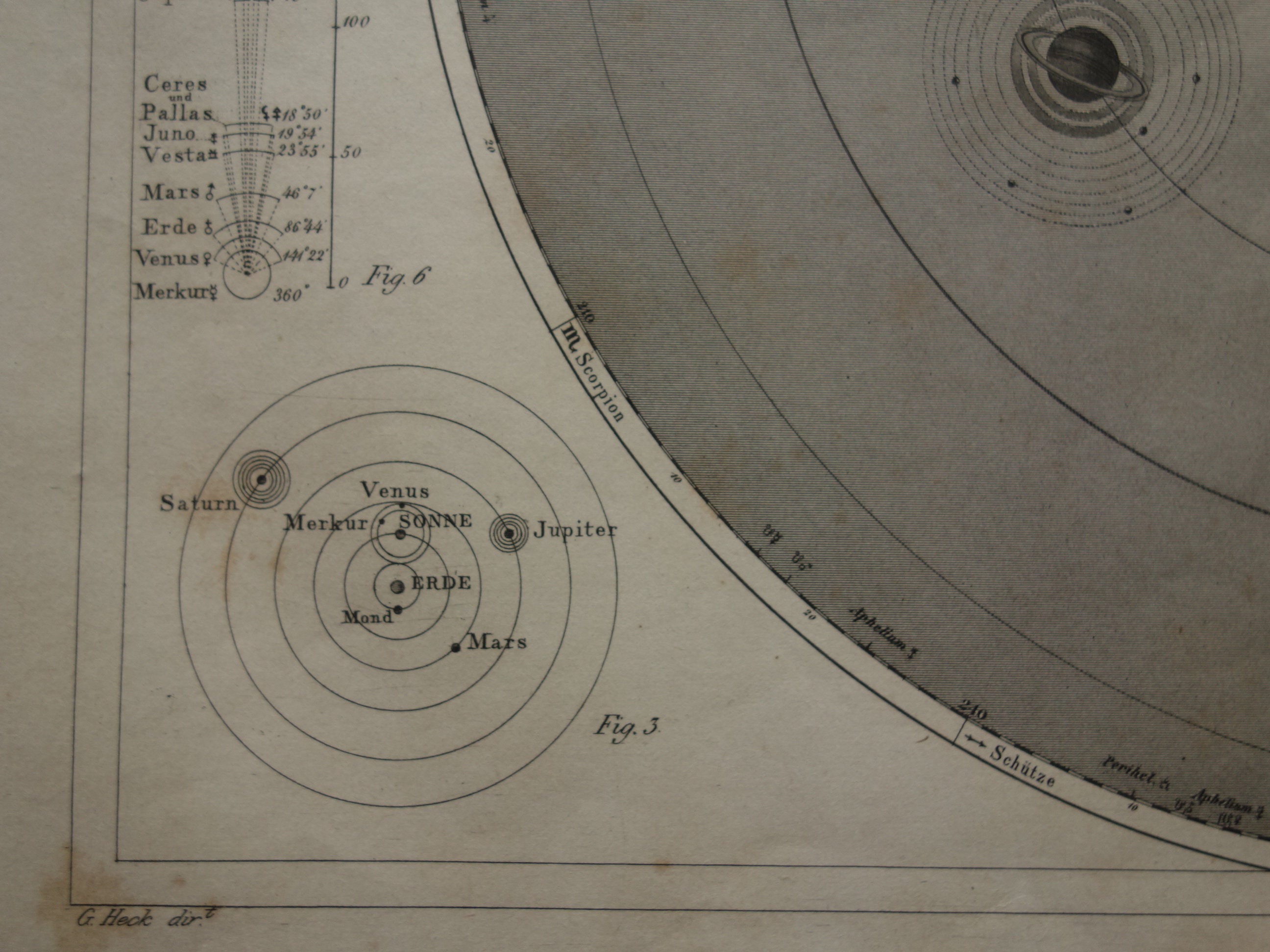 Old ASTRONOMY Print Solar System 1849 Original Antique Poster - Etsy