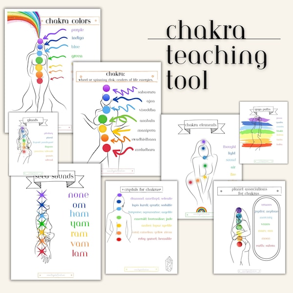 Printable Chakra Chart - Etsy