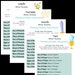 Tarot Planetary and Zodiac Associations, Printable Cheat Sheet Learn ...