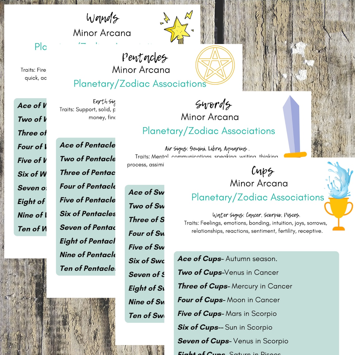 Tarot Planetary and Zodiac Associations, Printable Cheat Sheet Learn ...