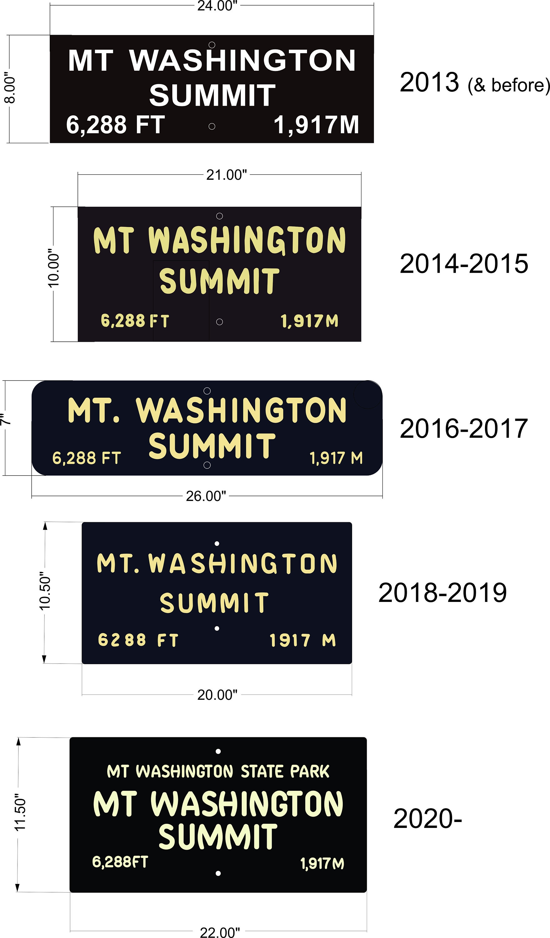 Mount Washington Summit Sign - Hand Carved - Etsy