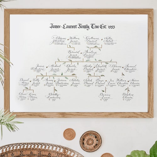 Traditional Style Family Tree in Handwritten Calligraphy - Etsy