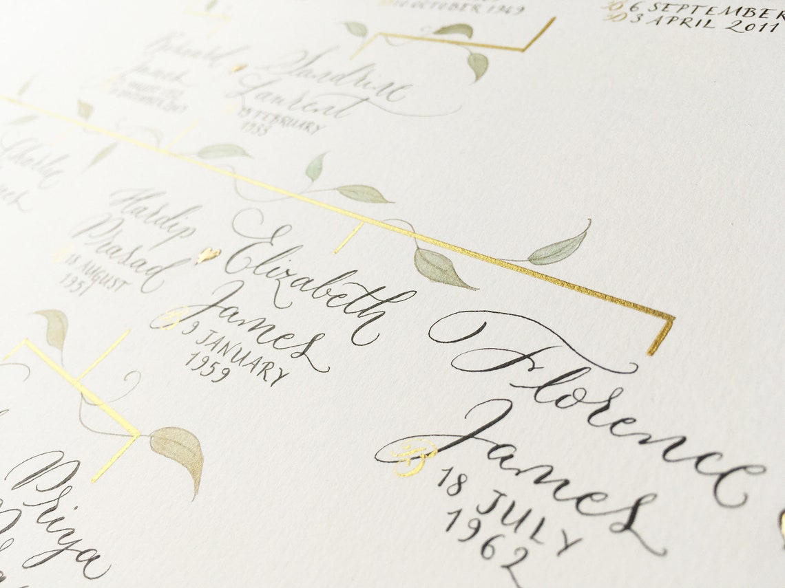 Traditional Style Family Tree in Handwritten Calligraphy - Etsy