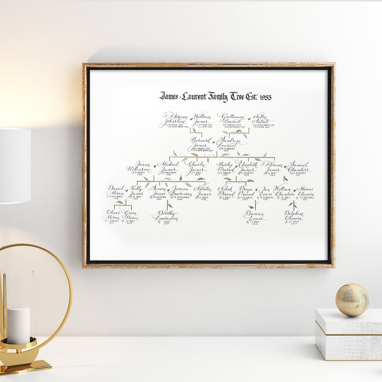Traditional Style Family Tree in Handwritten Calligraphy - Etsy