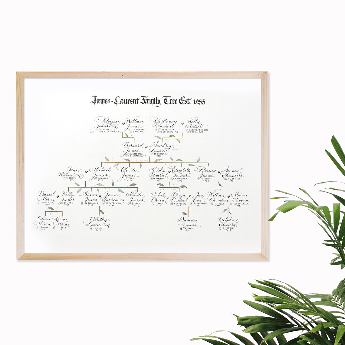 Traditional Style Family Tree in Handwritten Calligraphy - Etsy