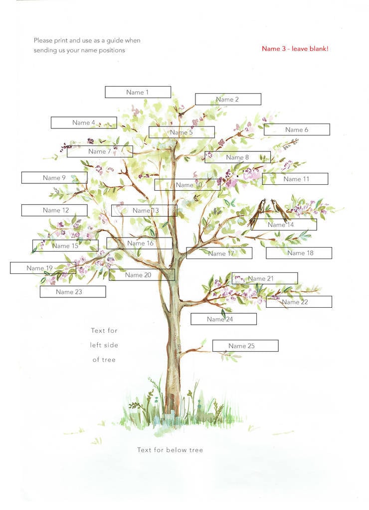 Modern calligraphy family tree