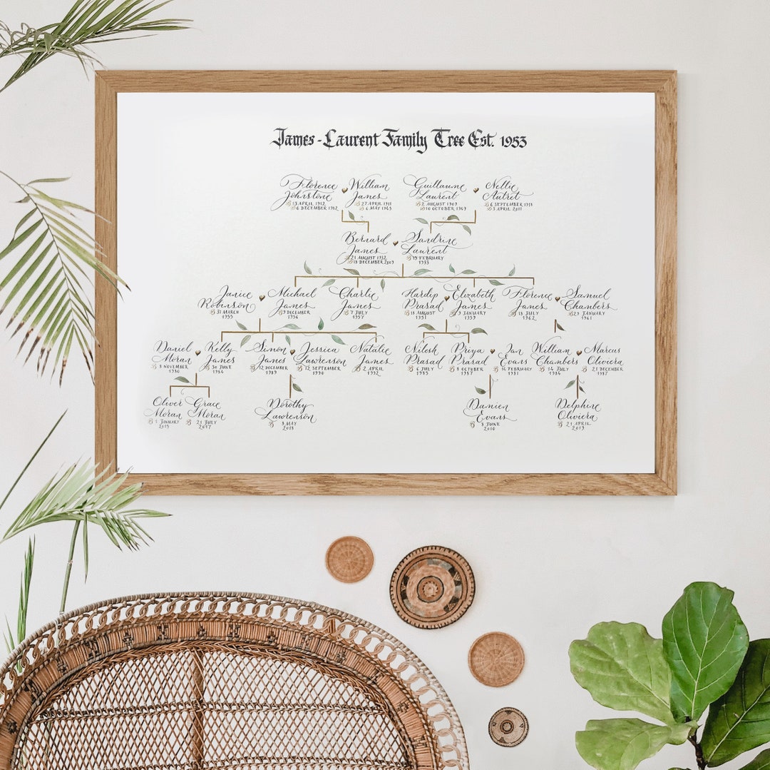 Traditional Style Family Tree in Handwritten Calligraphy - Etsy