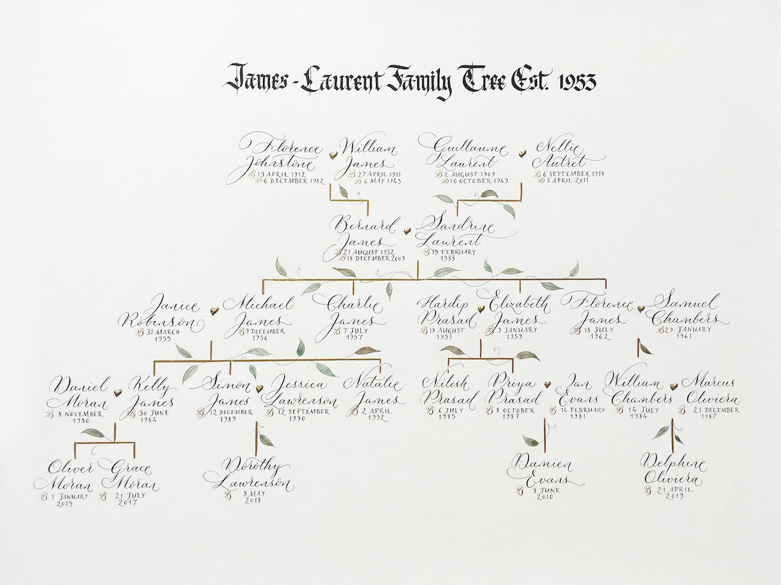 Traditional Style Family Tree in Handwritten Calligraphy - Etsy