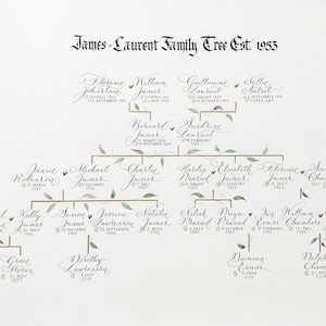 Traditional Style Family Tree in Handwritten Calligraphy - Etsy