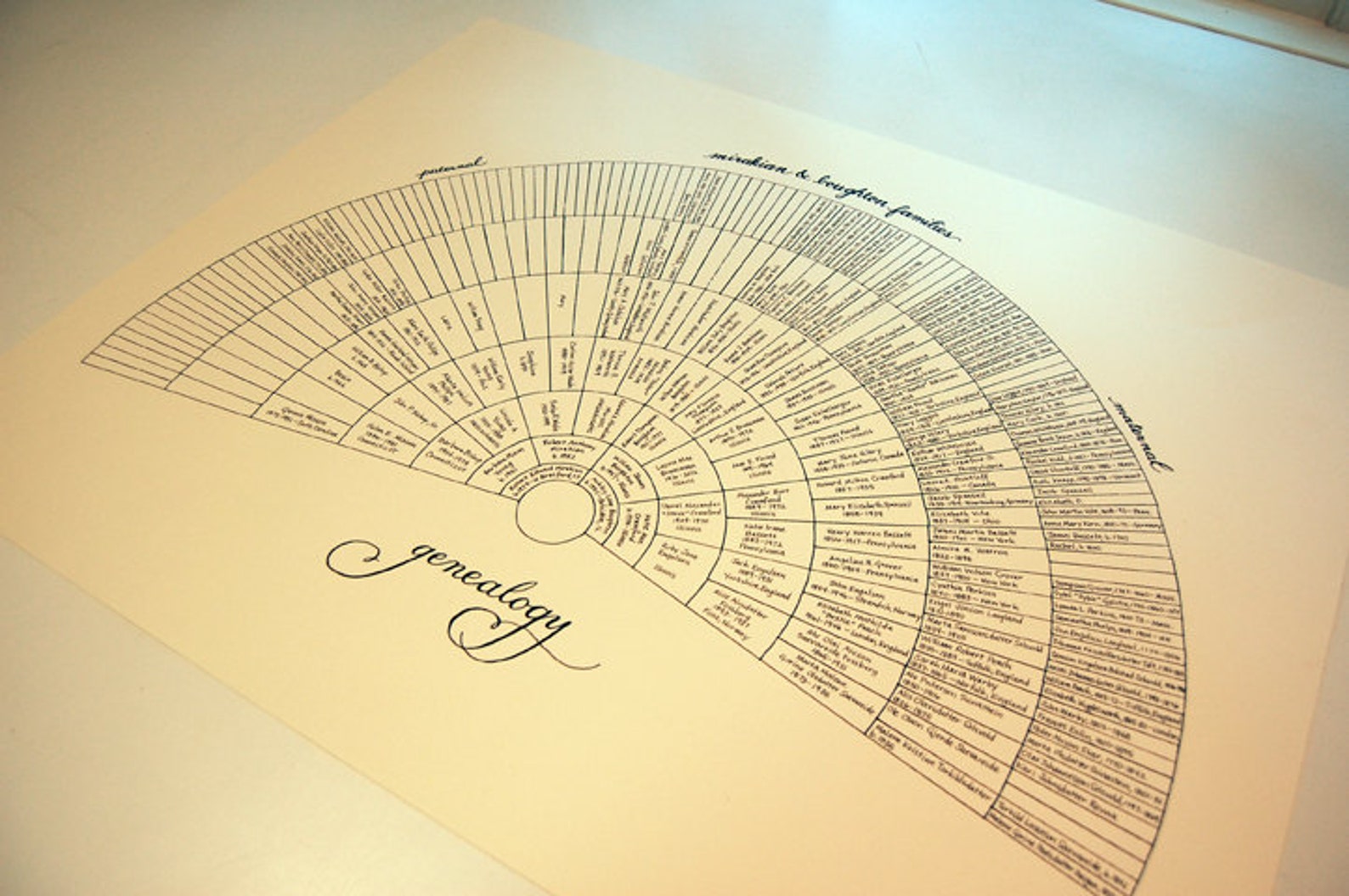 Blank Genealogy Chart - Digital File - 8 Levels - Etsy
