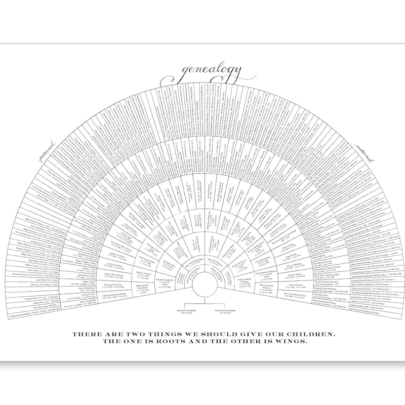 Fill in Family Tree Chart - Etsy